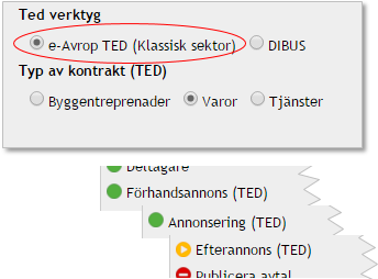 e-Avrop Nyhetsbrev